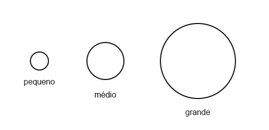 Mapa de riscos: como montar?